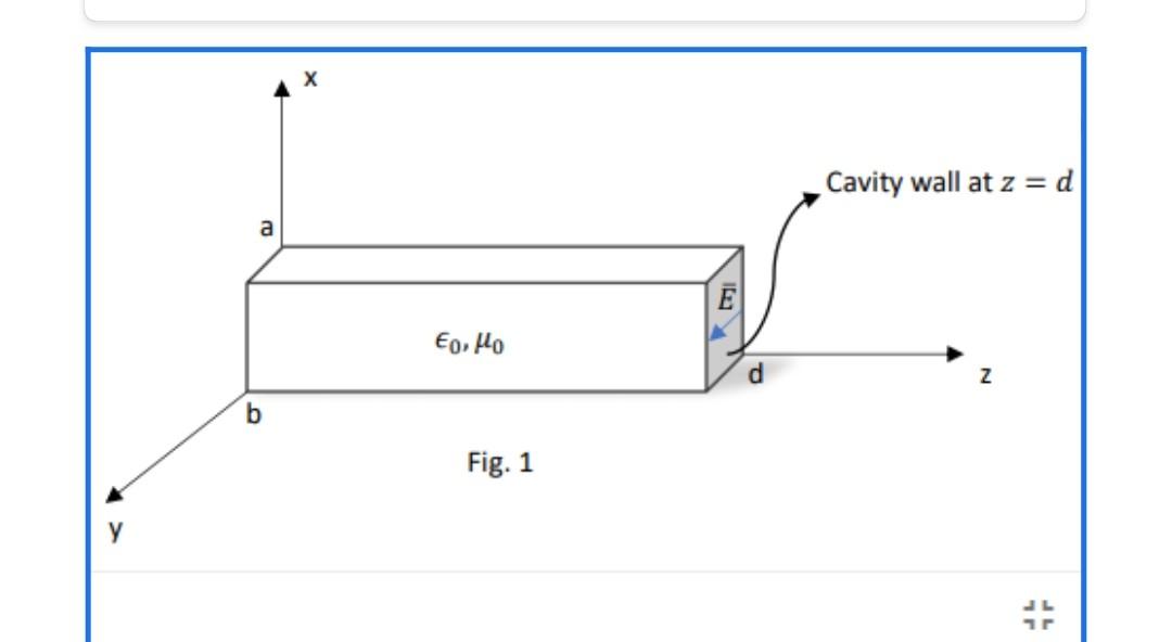 Solved A rectangular waveguide cavity in Fig.1 is | Chegg.com