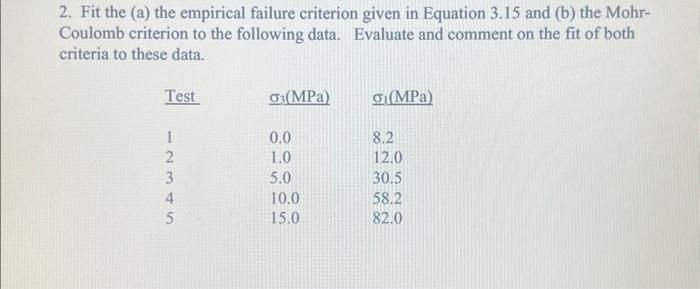 Solved 2. Fit the (a) the empirical failure criterion given | Chegg.com