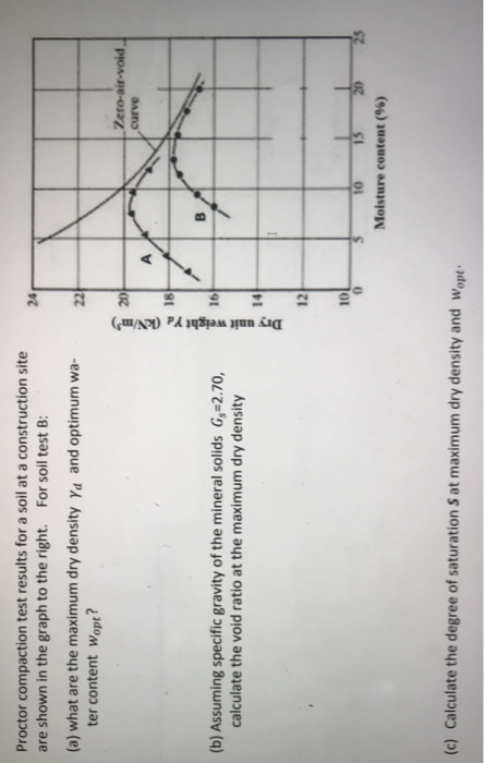 Solved 24 Proctor compaction test results for a soil at a | Chegg.com