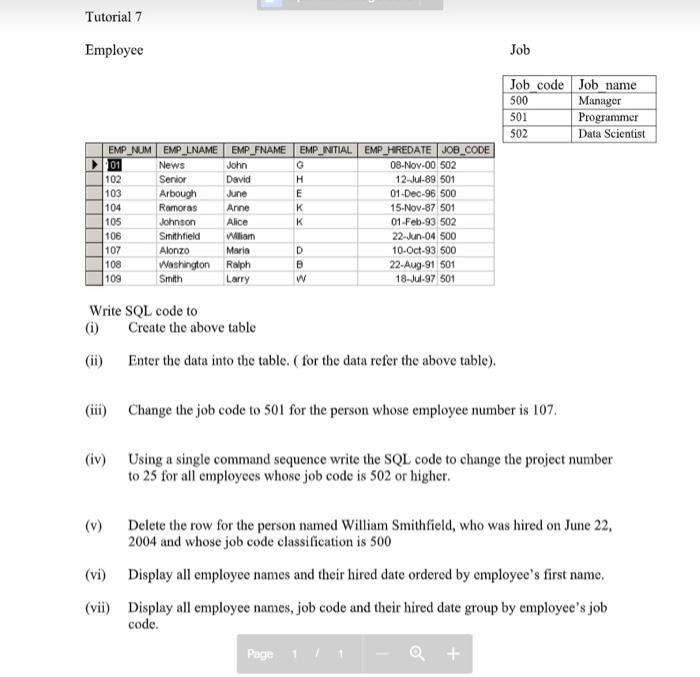 Solved Tutorial 7 Employee Job Job code Job name 500 Manager | Chegg.com