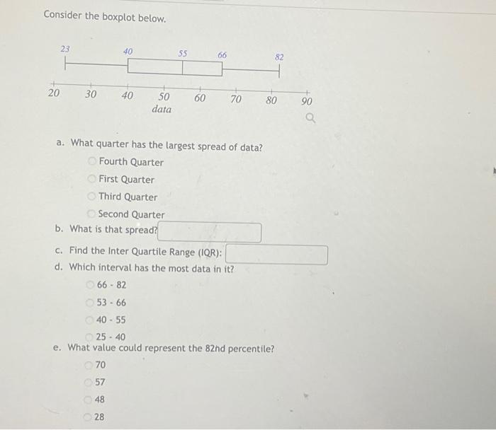 Solved Consider the boxplot below. a. What quarter has the | Chegg.com
