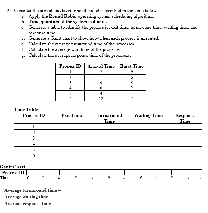 Solved Gantt ChartAverage turnaround time =Average waiting | Chegg.com