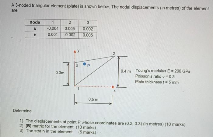 Solved A 3-noded triangular element (plate) is shown below. | Chegg.com