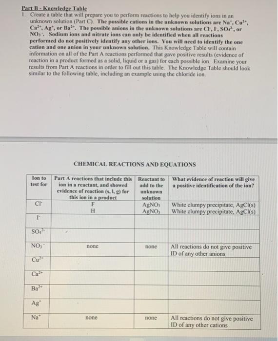 Part B-Knowledge Table 1. Create a table that will | Chegg.com