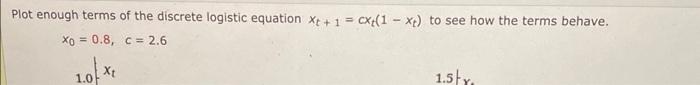 Solved Plot enough terms of the discrete logistic equation | Chegg.com