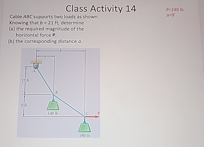 Solved Class Activity 14Cable ABC supports two loads as | Chegg.com