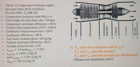 J78-GE-15 ﻿single-spool turbojet engineSea-level | Chegg.com