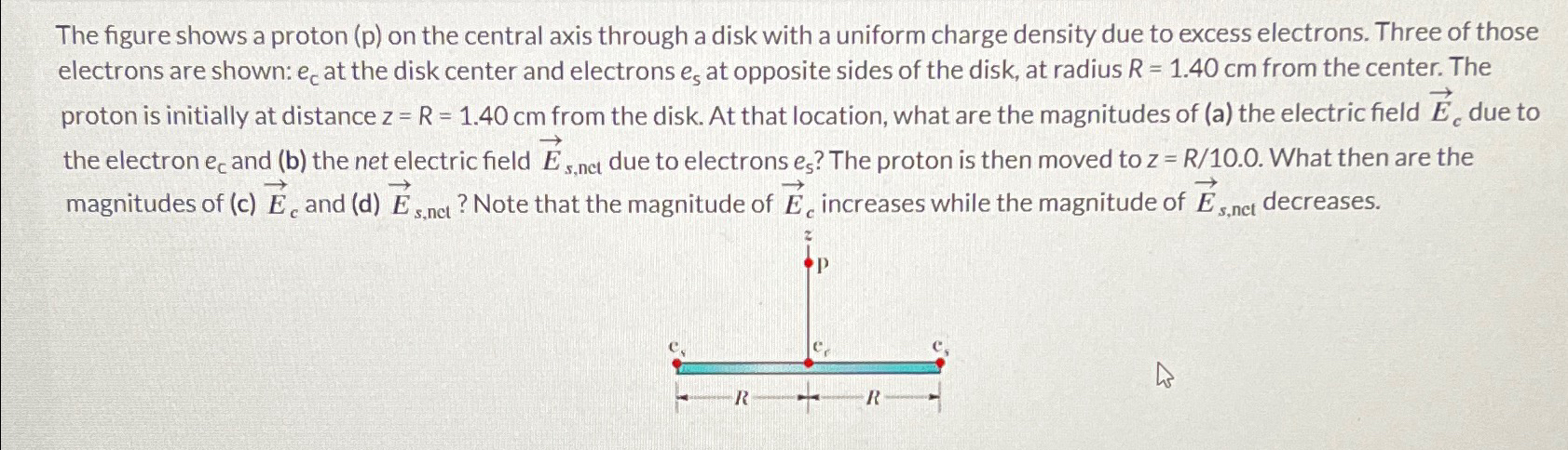 Solved The figure shows a proton ( p ) ﻿on the central axis | Chegg.com