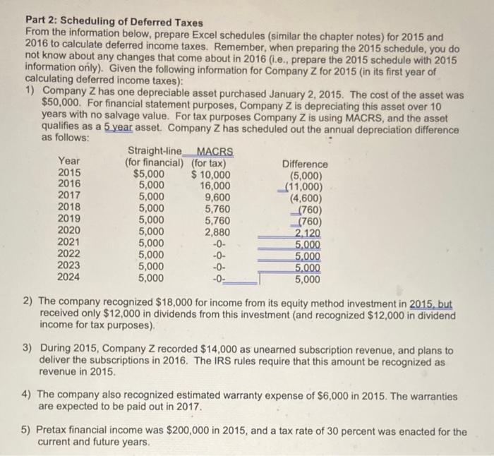 Part 2: Scheduling of Deferred Taxes From the | Chegg.com