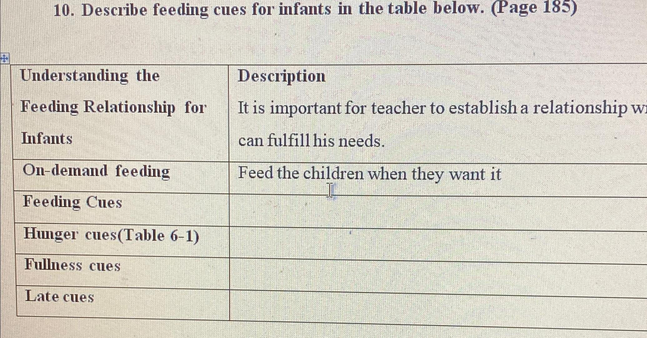 Solved Describe feeding cues for infants in the table below. | Chegg.com