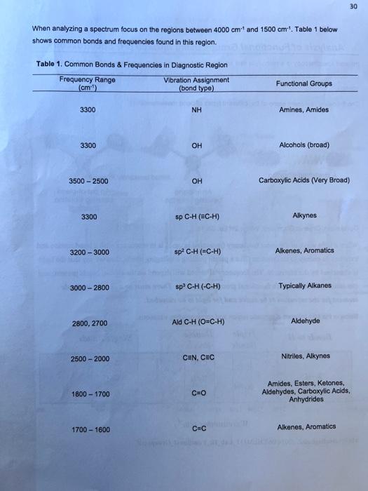 Solved Please help with Data, Post-Lab Questions and Pre-lab | Chegg.com