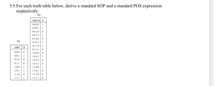 Solved 5.5. For each truth table below, derive a standard | Chegg.com