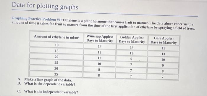 Solved Graphing Practice Problem #1: Ethylene is a plant | Chegg.com