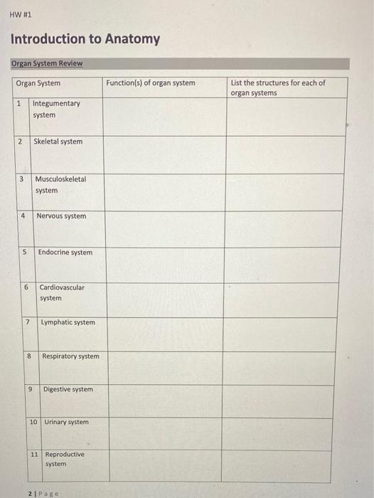 Solved HW #1 Introduction to Anatomy Organ System Review | Chegg.com