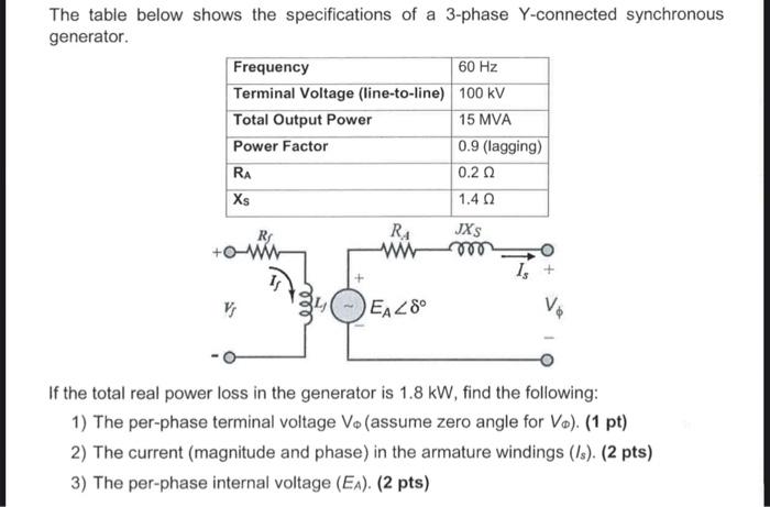 Solved The table below shows the specifications of a 3-phase | Chegg.com