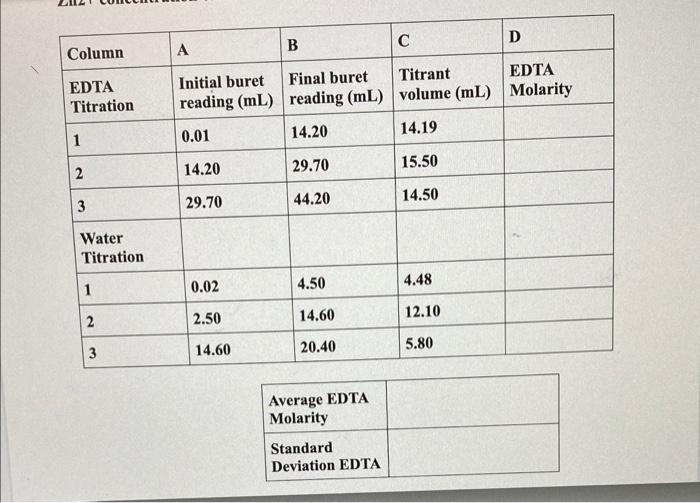Solved \begin{tabular}{|l|l|l|l|l|} \hline Column & A & B & | Chegg.com
