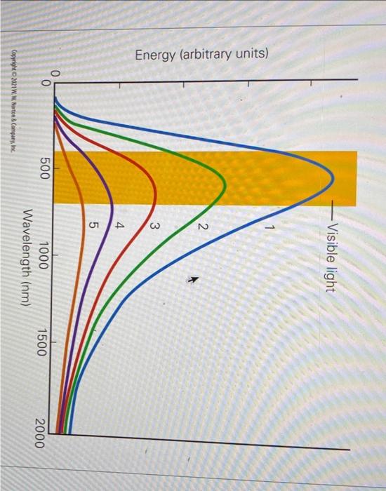 Solved EXERCISE 20.5 Calculating Star Temperature from | Chegg.com