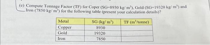 Solved (e) Compute Tonnage Factor (TF) for Coper (SG-8930 | Chegg.com