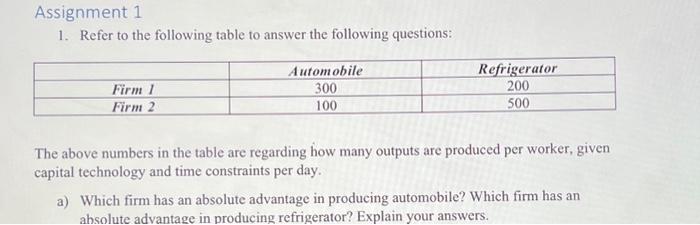 Solved Assignment 1 1. Refer to the following table to | Chegg.com