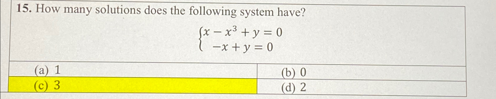 Solved How many solutions does the following system | Chegg.com