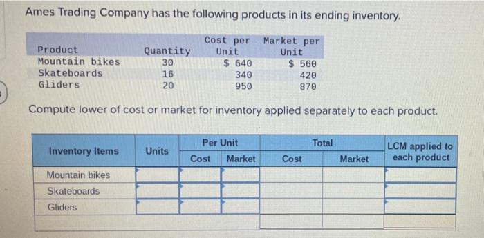 Solved Ames Trading Company has the following products in | Chegg.com