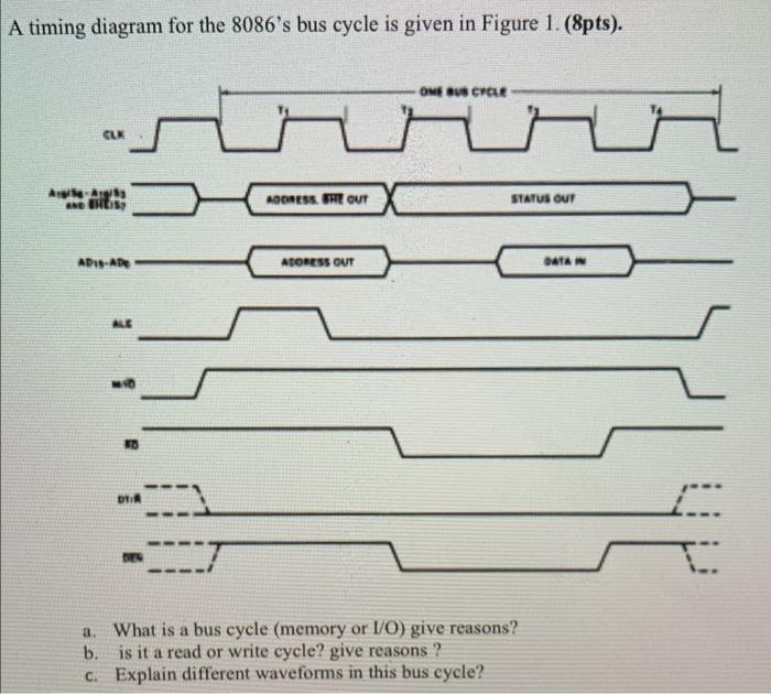 Solved A timing diagram for the 8086's bus cycle is given in | Chegg.com