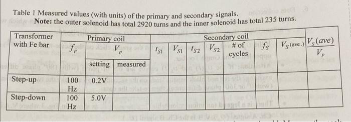 Solved 6. Data collection (a) Click the Record button at the | Chegg.com