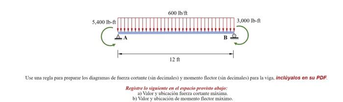 Solved Use a ruler yo prepare the sharp force ans bending | Chegg.com