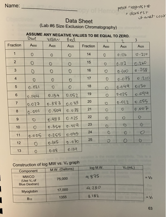 Report Instructions: Section 1: Data Sheet (Sheet | Chegg.com