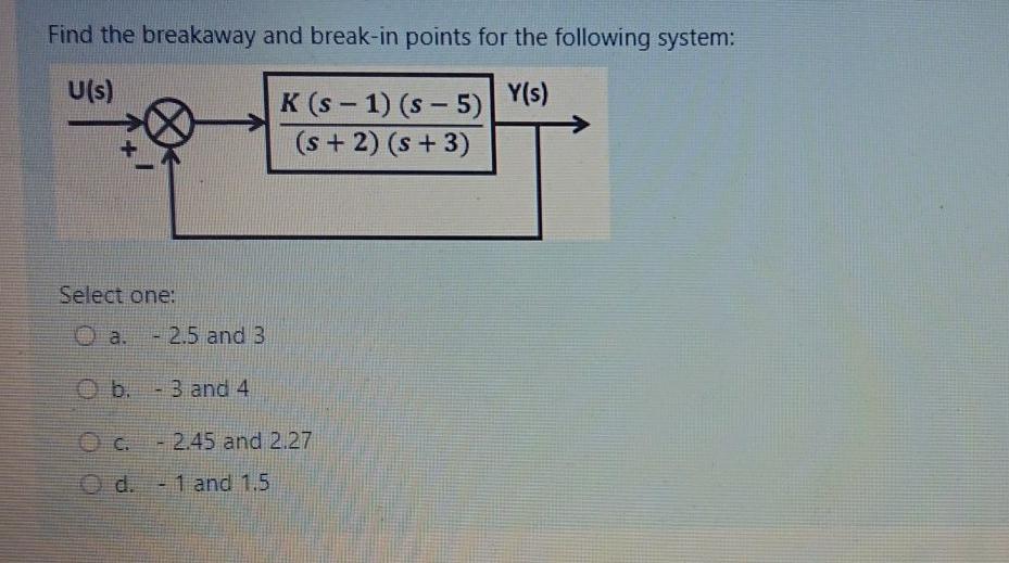 Solved Find the breakaway and break-in points for the | Chegg.com
