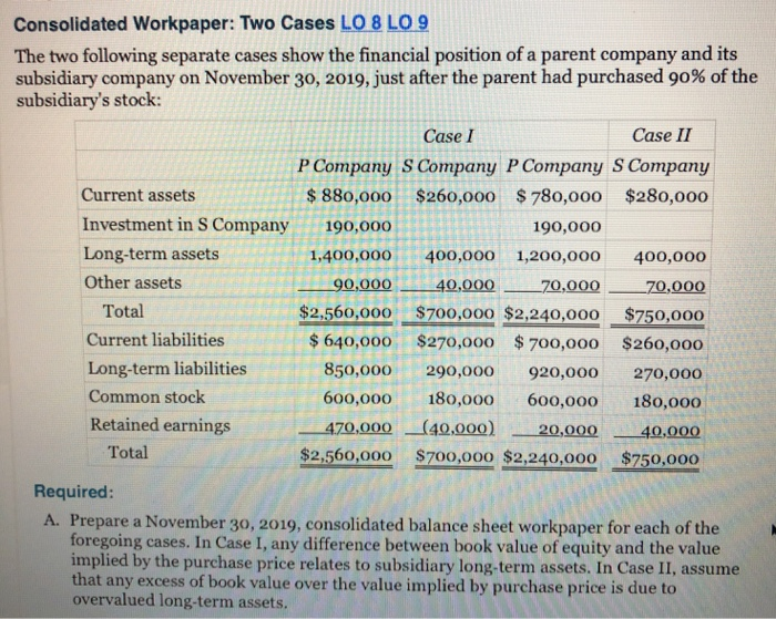 Solved Consolidated Workpaper: Two Cases LO 8 LO 9 The two | Chegg.com