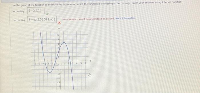 Solved Use the graph of the function to estimate the | Chegg.com
