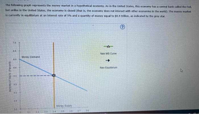 Solved The following graph represents the money market in a | Chegg.com
