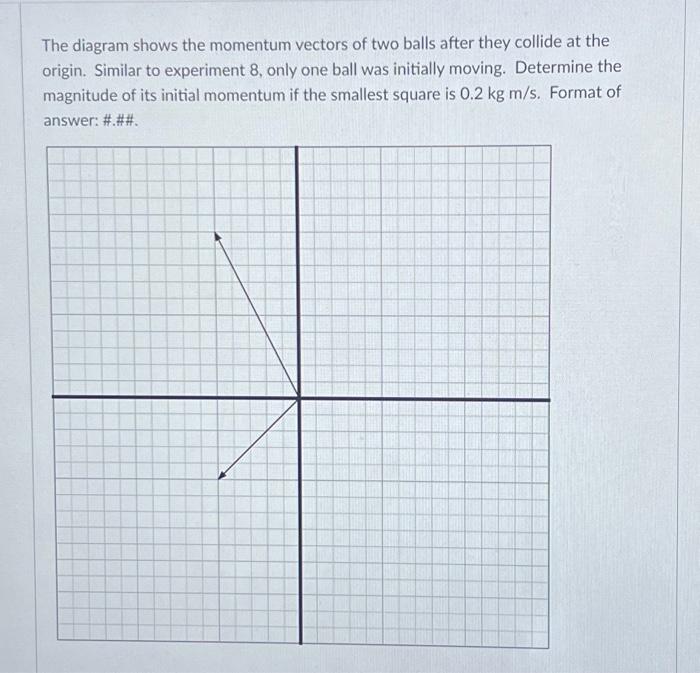 Solved The diagram shows the momentum vectors of two balls | Chegg.com