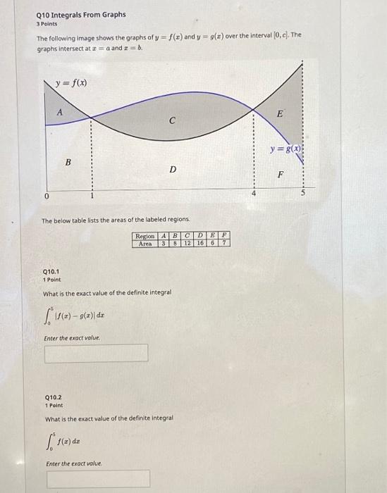 Solved Q10 Integrals From Graphs 3 Points The following | Chegg.com