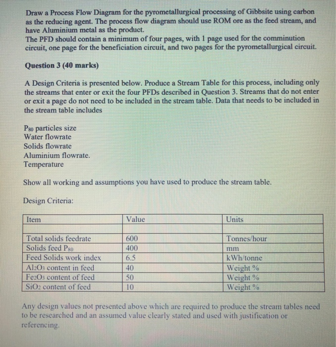 Draw a Process Flow Diagram for the pyrometallurgical | Chegg.com
