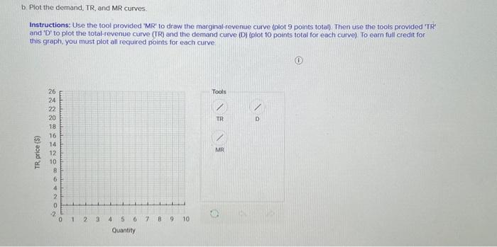 Solved Answer is complete and correct.b Plot the demand, TR, | Chegg.com