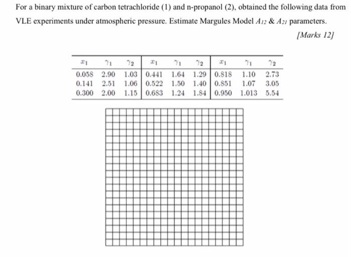 Solved For a binary mixture of carbon tetrachloride (1) and | Chegg.com