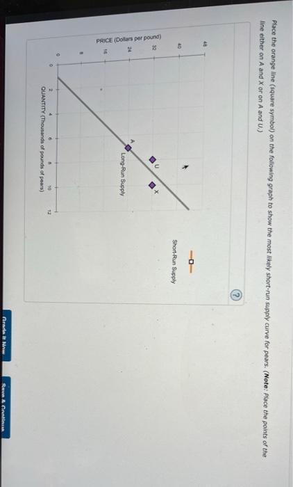 Solved Place the orange line (square symbol) on the | Chegg.com