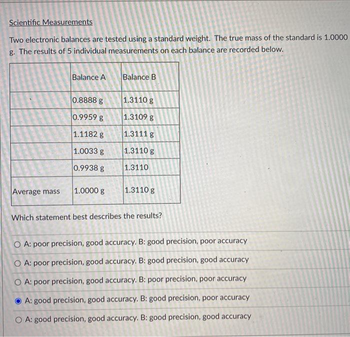 Solved Scientific Measurements Two electronic balances are | Chegg.com