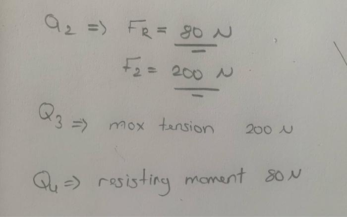 Solved The friction at sleeve A can provide a maximum | Chegg.com