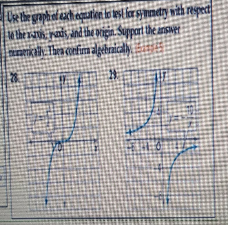 Solved Use the graph of each equation to test for symmetry | Chegg.com