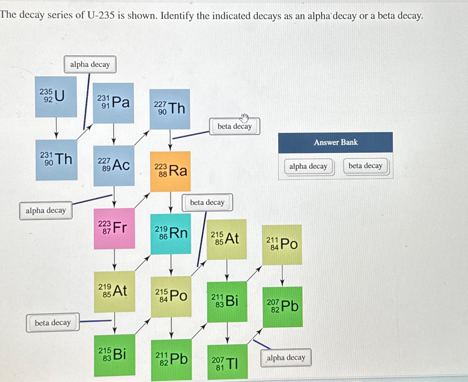 Solved The decay series of U-235 ﻿is shown. Identify the | Chegg.com