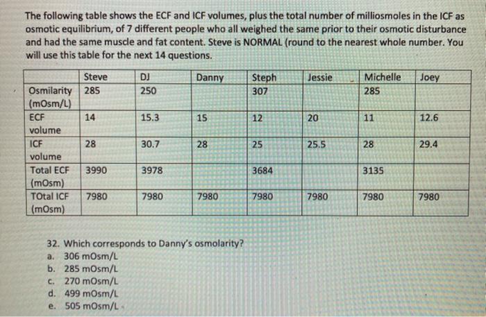 Solved The following table shows the ECF and ICF volumes, | Chegg.com