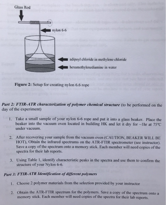 This is Polymer Synthesis and Identification | Chegg.com