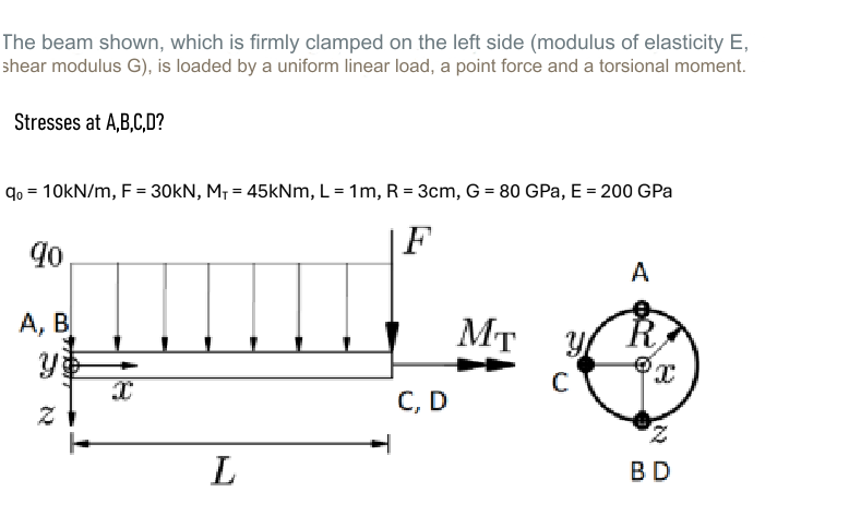 Solved The beam shown, which is firmly clamped on the left | Chegg.com