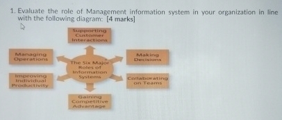 Solved Evaluate the role of Management information system in | Chegg.com