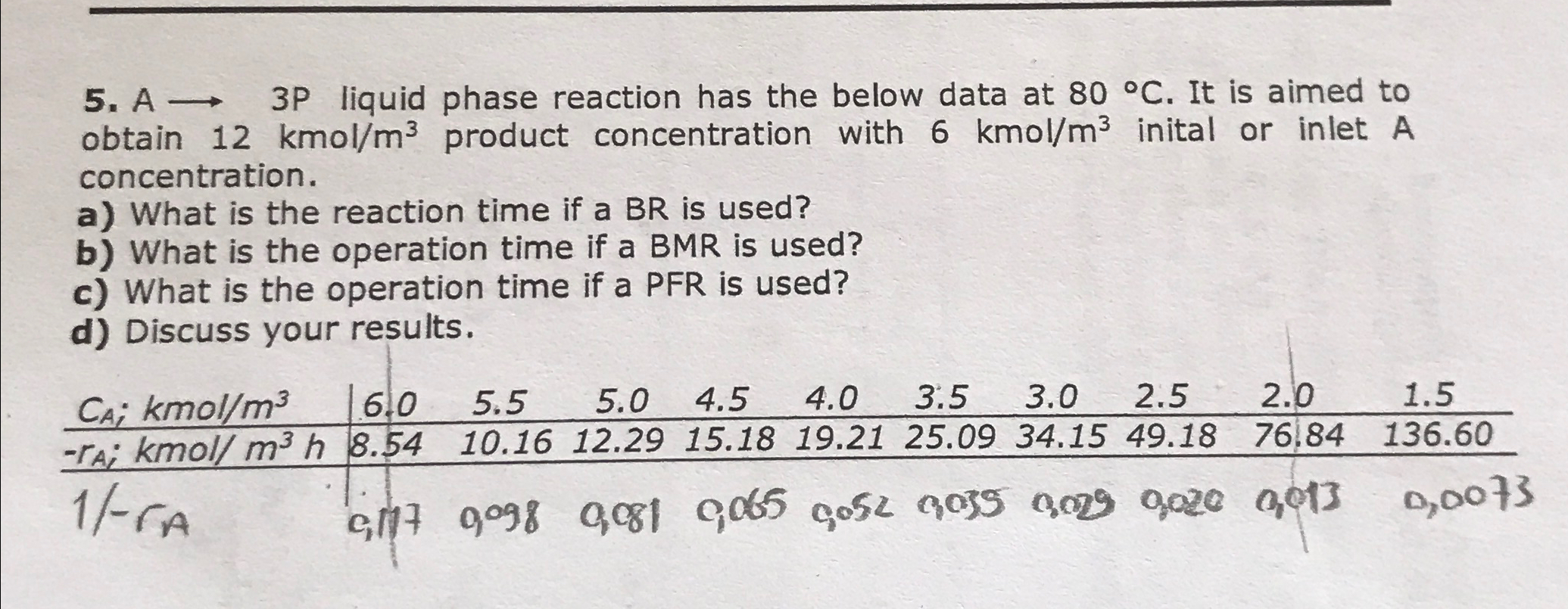 Solved A→3P ﻿liquid phase reaction has the below data at | Chegg.com