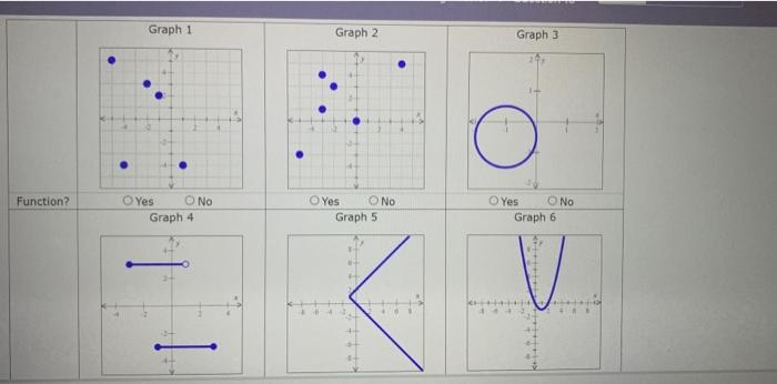 Solved Graph 1 Graph 2 Graph 3 Function? O No Yes NO Yes | Chegg.com