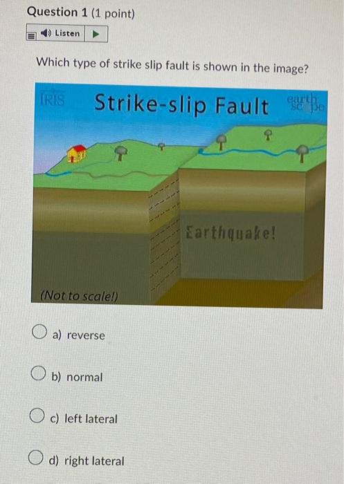Solved Which type of strike slip fault is shown in the | Chegg.com